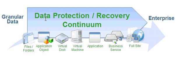 5 Critical Dimensions to Disaster Recovery That Must be Addressed ...